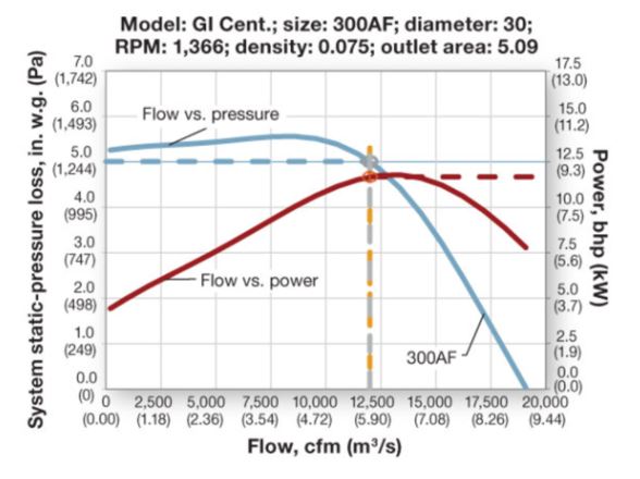 ASHRAE Detroit - Newsletter